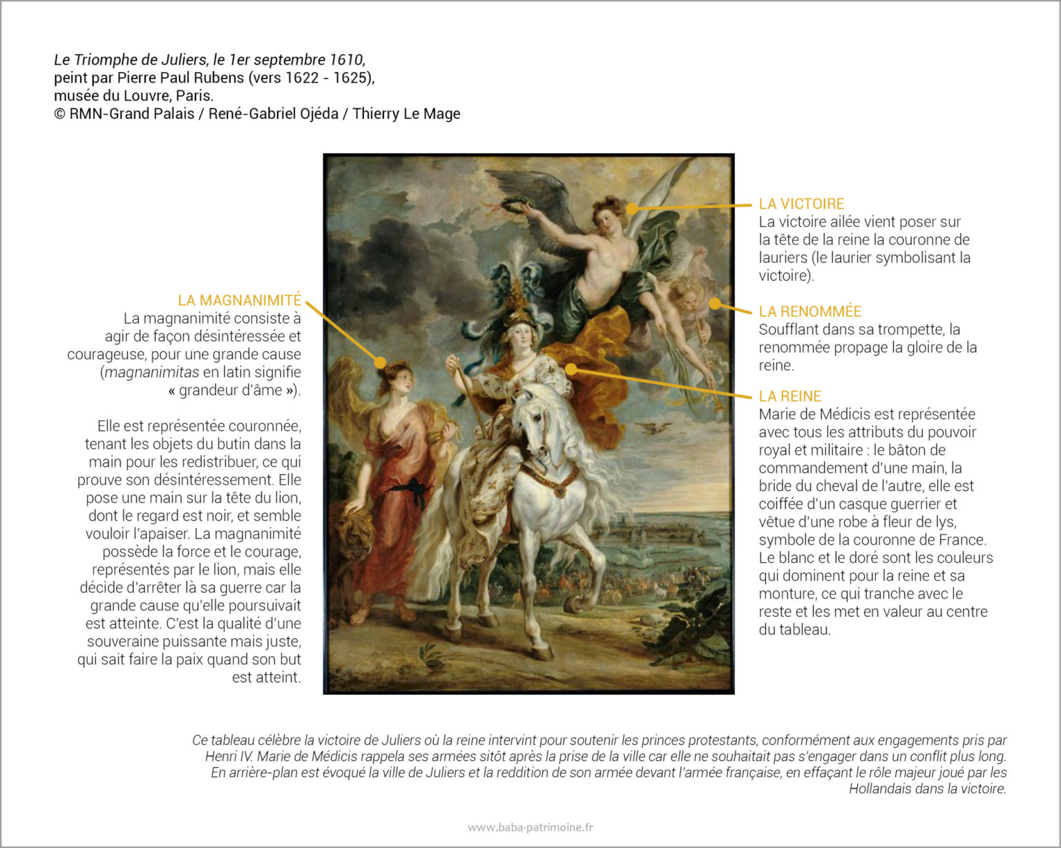 Le Triomphe de Juliers, de Pierre Paul Rubens - Le b.a.-ba du patrimoine